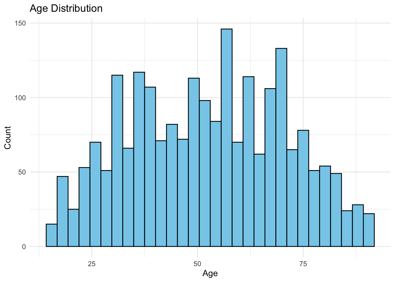 Part1 – lzy_assignment