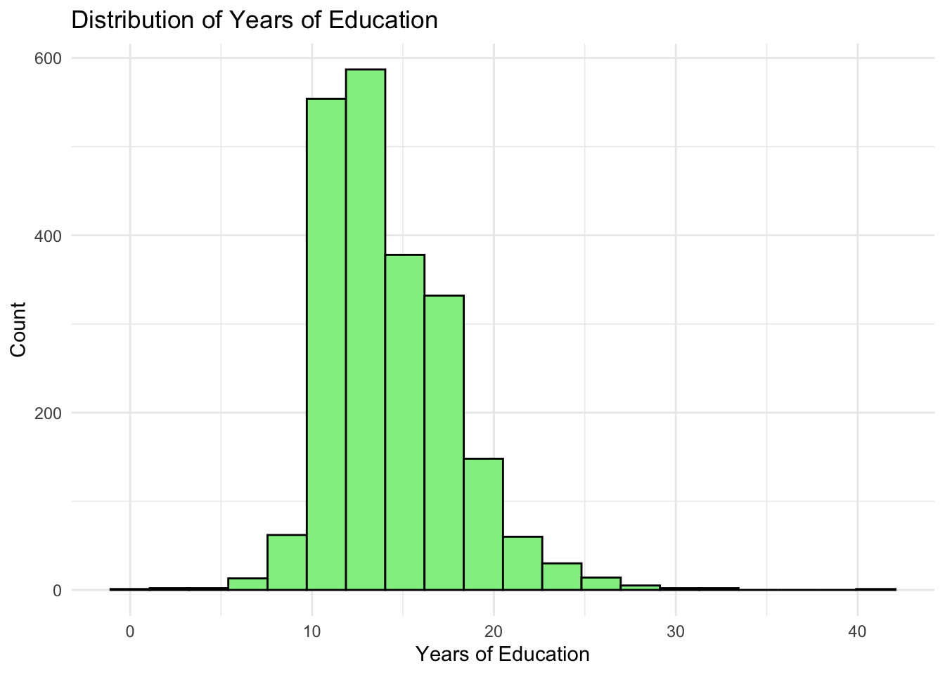 Part1 – lzy_assignment