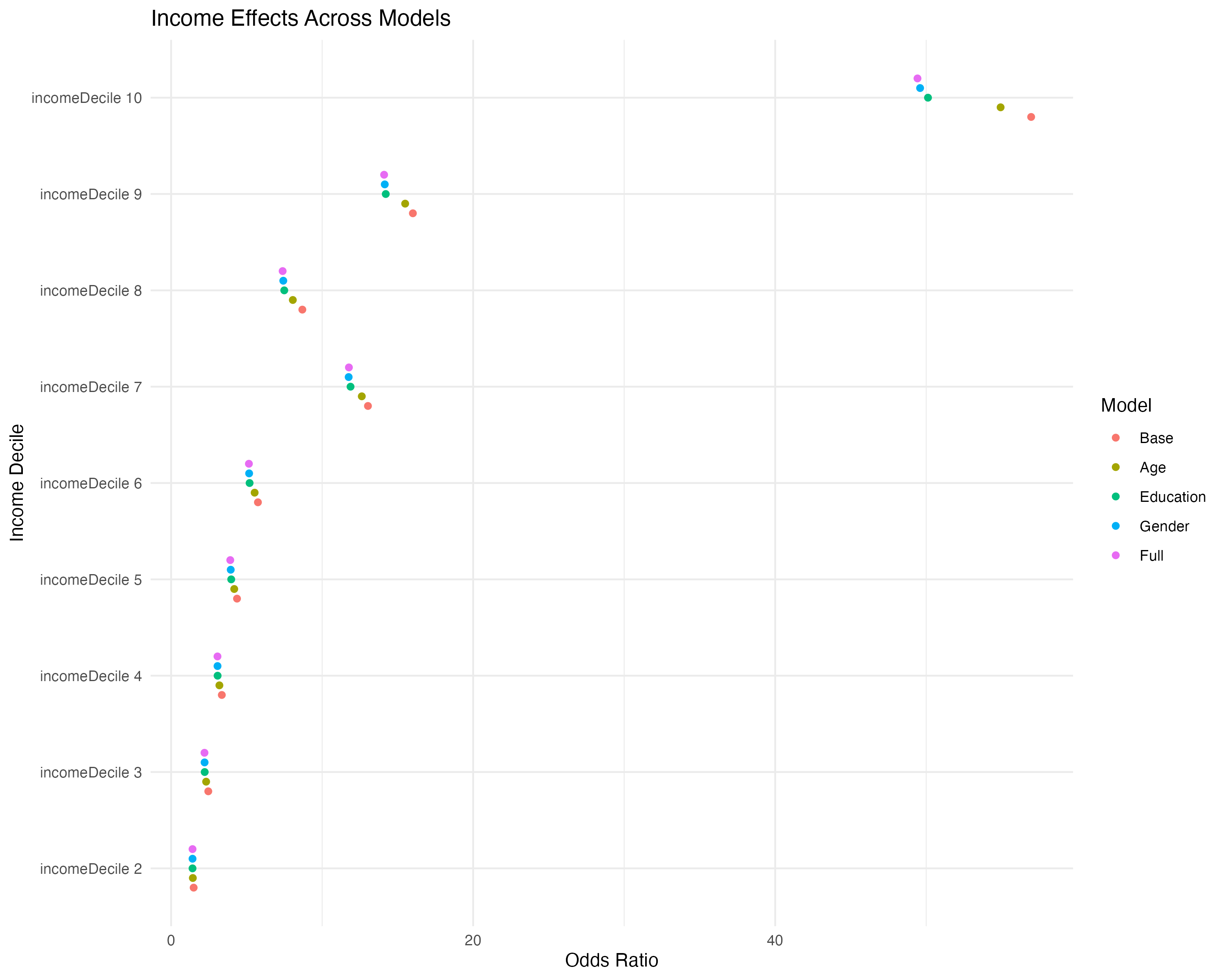 Part1 – lzy_assignment